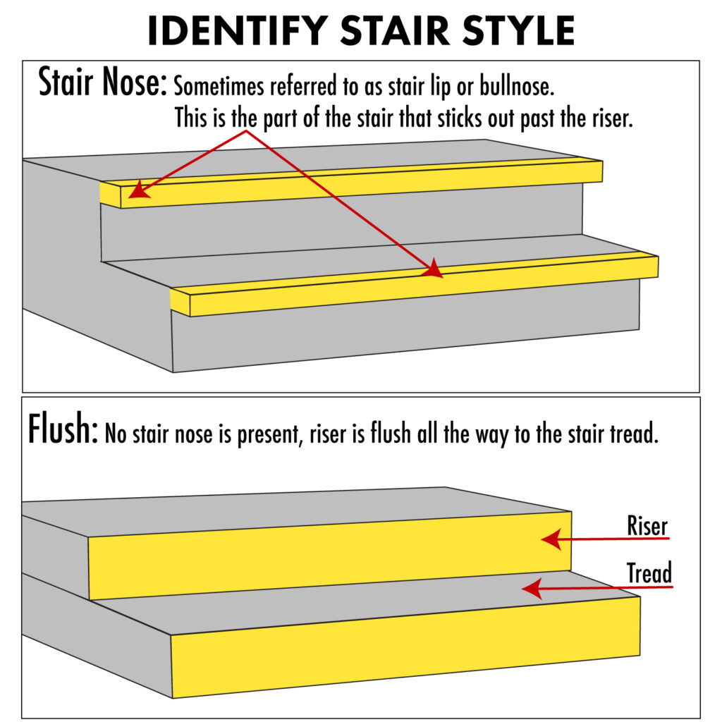 Steps to Learn Fractions Stair Stickers – Shop Mascot Junction