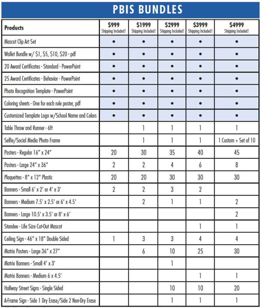 PBIS Bundle Chart - Mascot Junction