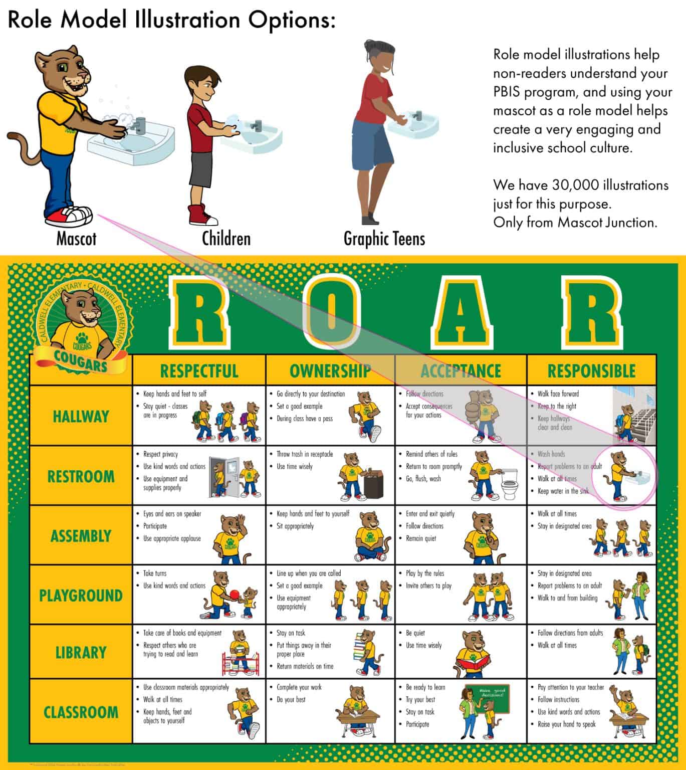 Mountain Lion A Mascot - PBIS Posters & Banners