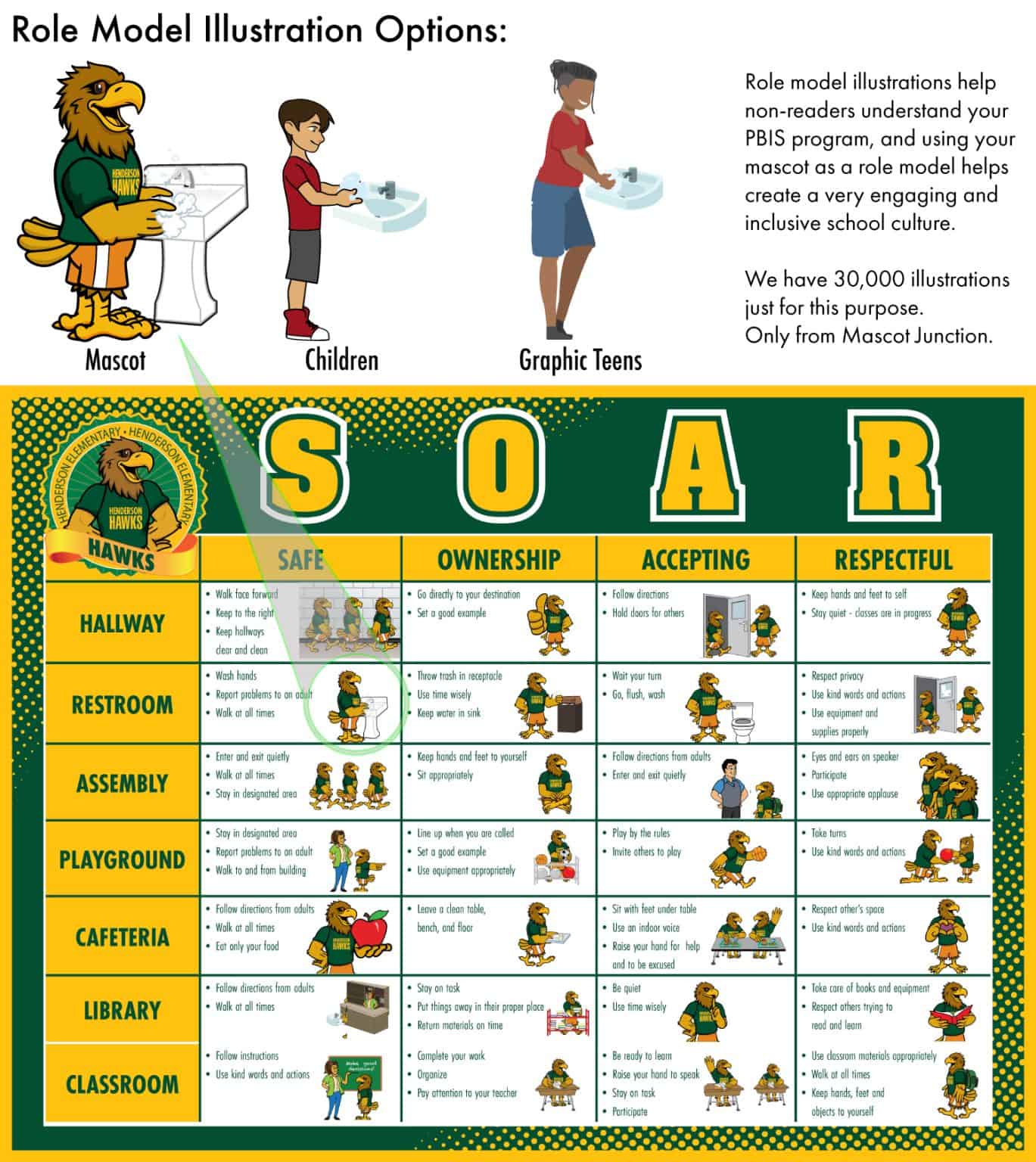 Hawk Mascot - PBIS Posters